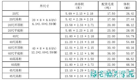 集装箱的类型规格GPHQOTFRHTGP DC分别是什么意思 绿芒船员学苑