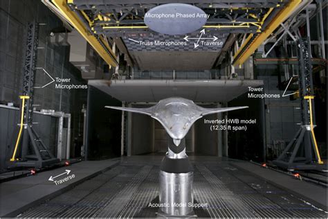 Example Arrangement Of The Hwb Model Phased Array And Tower Traverses Download Scientific