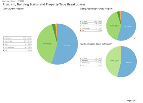 Editing Capabilities — Domo Community Forum
