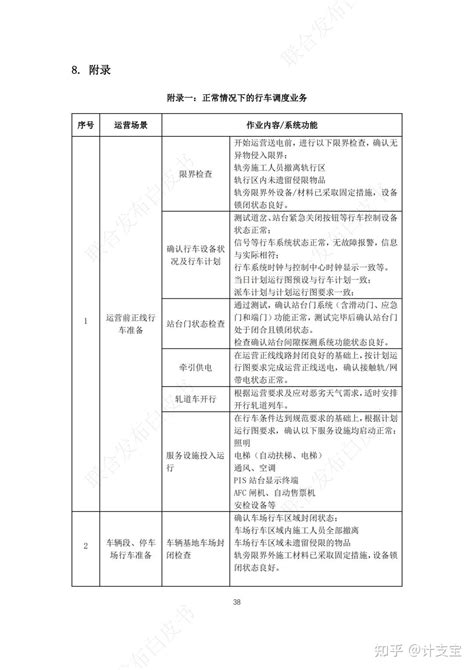 《城市轨道交通智能行车调度指挥系统设计导则》 白皮书 知乎