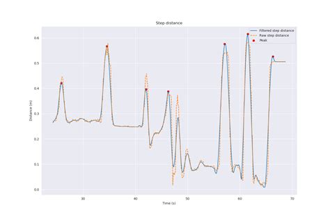 Improve The Peak Finding Algorithm For Gait Estimation · Issue 340 · Robotologyassistive Rehab