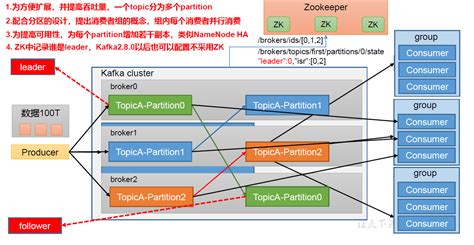 kafka知识点总结 kafka知识体系 csdn博客