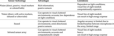 Some Technologies For Mav Relative Localization 78 Download Scientific Diagram