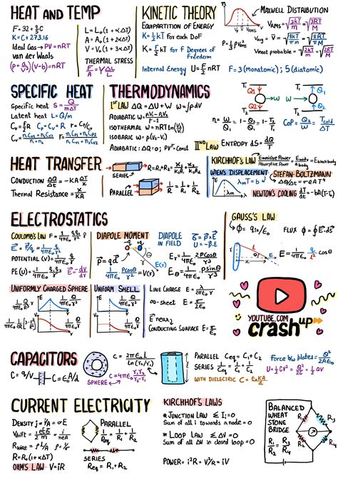 Physics Formulas Learn The Basics And Beyond Physics Formulas Learn The Basics And Beyond