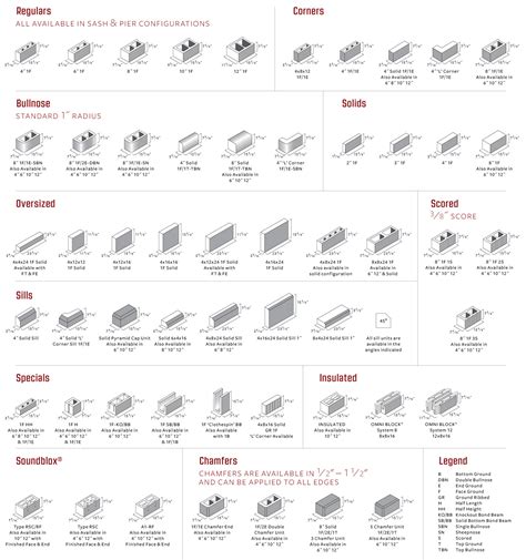 Concrete Masonry Units Shapes