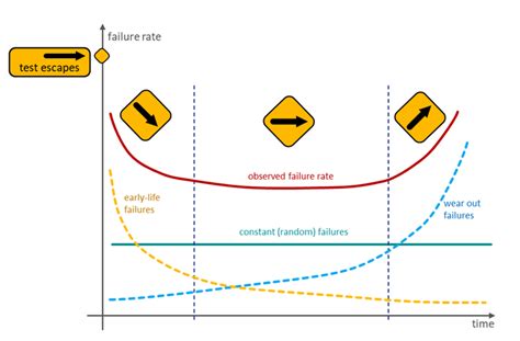 Identifying Sources Of Silent Data Corruption Semiconductor Engineering