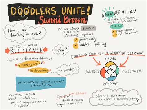 15 Visual Thinking How To Create Sketchnotes To Capture And