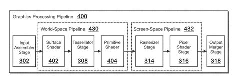 primitive shader amd s patent deep dive resetera