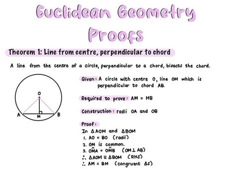 Euclid Geometry Theorems