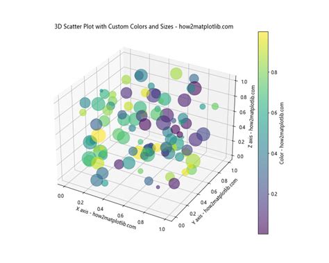 Matplotlib 3d散点图:如何绘制和定制三维散点图极客教程 Matplotlib 3d散点图:如何绘制和定制三维散点图极客教程