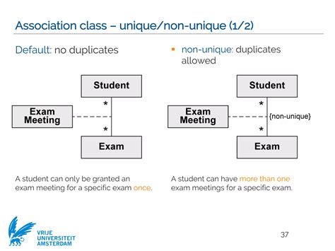 Structure Modeling With Uml Software Modeling Computer Science Vrije Universiteit Amsterdam