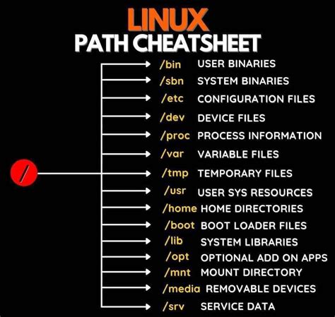 Linux File Structure Ayfaa Technology