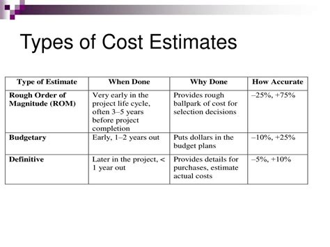 PPT Project Cost Estimation And Management PowerPoint Presentation Free Download ID