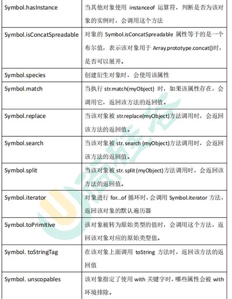 Es6 Symbol 内置值及使用场景es6 Symbol使用场景 Csdn博客