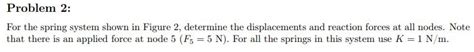 Solved For The Spring System Shown In Figure Determine Chegg