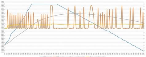 Comparison Diagram Of Temperature Average Temperature Time Curve Download Scientific Diagram