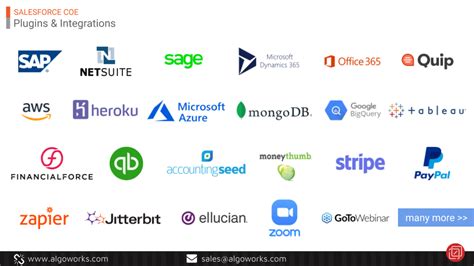 Algoworks Plugins And Integrations 2