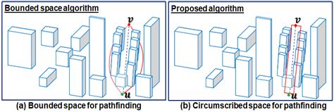A Fast Global Flight Path Planning Algorithm Based On Space Circumscription And Sparse