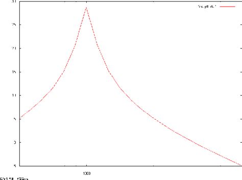 Figure 3 From A Tool For Single Fault Diagnosis In Linear Analog Circuits With Tolerance Using