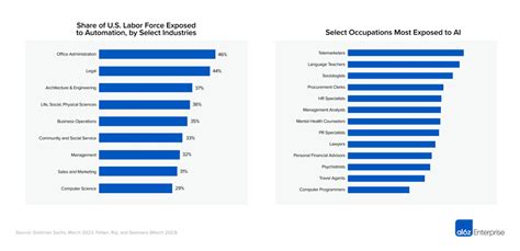 The Economic Case For Generative Ai And Foundation Models A16z번역