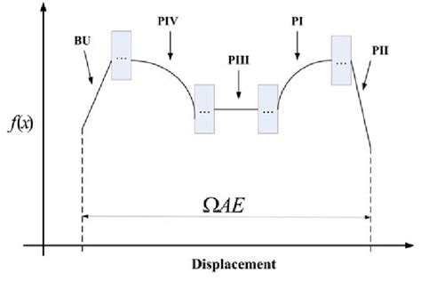 different behaviors of sentry function download scientific diagram