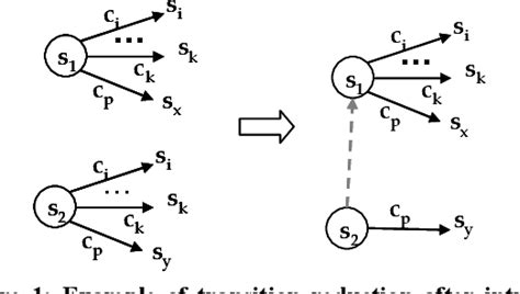 Figure 1 From An Improved Algorithm To Accelerate Regular Expression