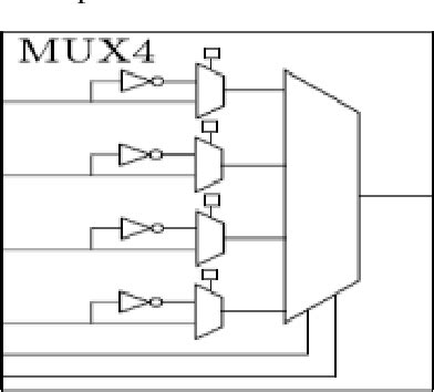 Figure 1 From Hybrid Configurable Logic Architecture For FPGAs