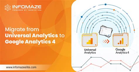 Migrate Universal Analytics To Google Analytics