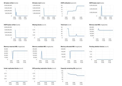 handling large volumes of duplicated event ids aws batch pipeline legacy discourse snowplow