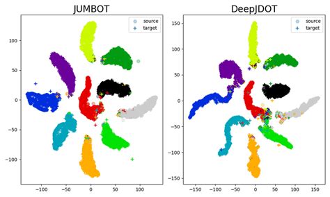 T Sne Embeddings Of 10000 Test Samples For Mnist Source And Download Scientific Diagram