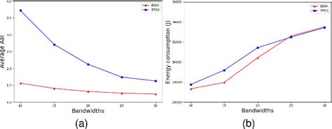 Figure 1 From An Aoi Aware Data Transmission Algorithm In Blockchain Based Intelligent