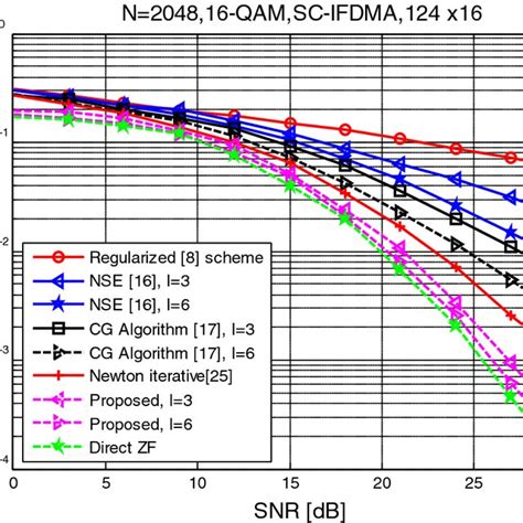computational complexity comparison of existing zf detection and the