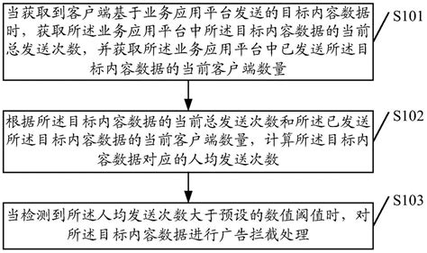 data processing method and apparatus thereof eureka patsnap
