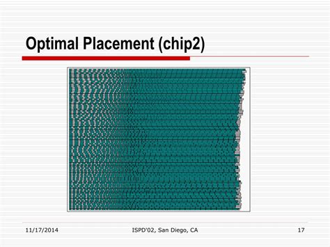 Ppt An Algorithm For Optimal Decoupling Capacitor Sizing And