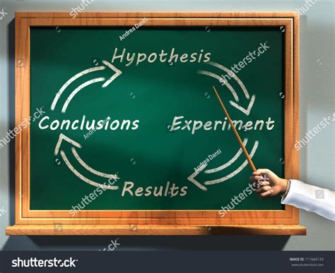 Science Hypothesis Example