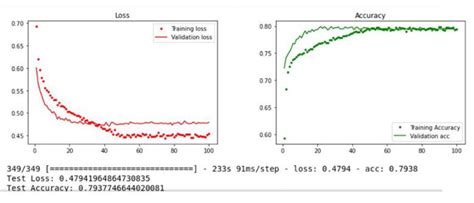 Applied Data Science Save The Amazonas Rainforest