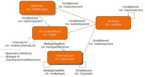 Automationml 5 Automationml Model Overview