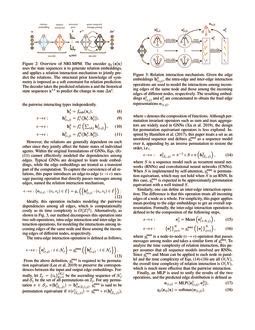 Neural Relational Inference With Efficient Message Passing Mechanisms