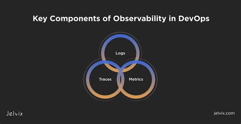 Devops Monitoring And Observability Explained