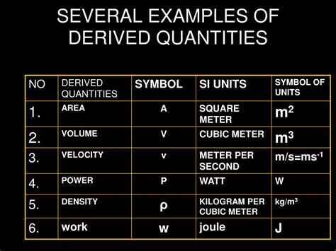 Ppt Measurement Quantities And Units Powerpoint Presentation Free