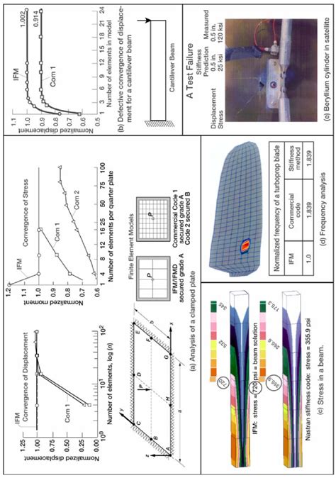 —solution Fidelity Download Scientific Diagram