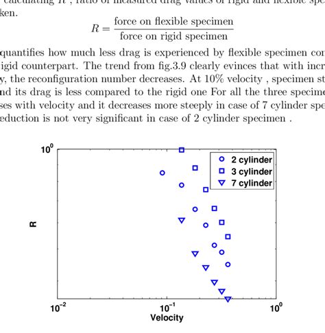 9 Graph Showing Variation Of Reconfiguration Number With Velocity For