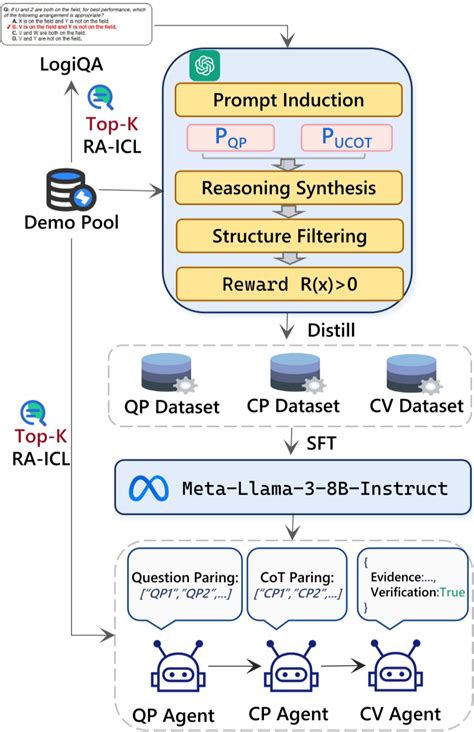 논문 리뷰 Less Is More Enhancing Structured Multi Agent Reasoning Via