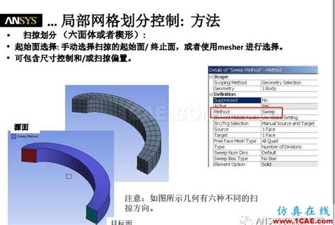 Ansys技术专题之 网格划分ansys培训、ansys有限元培训、ansys Workbench培训、ansys视频教程、ansys