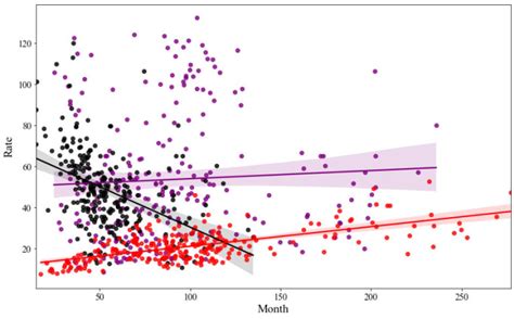Do Regression Analysis Data Science In Python And R By Itxdrahmad