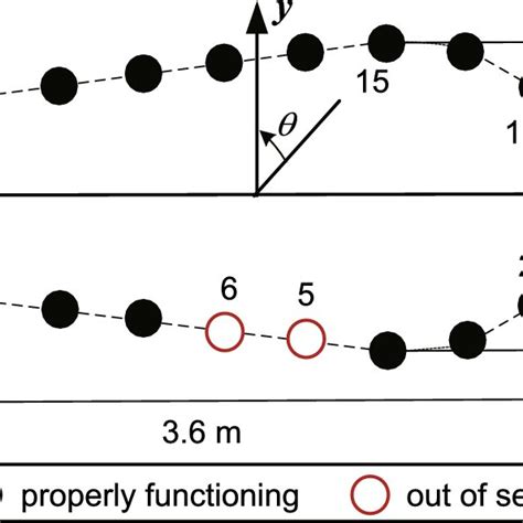 Configuration Of The Conformal Acoustic Array Download Scientific Diagram