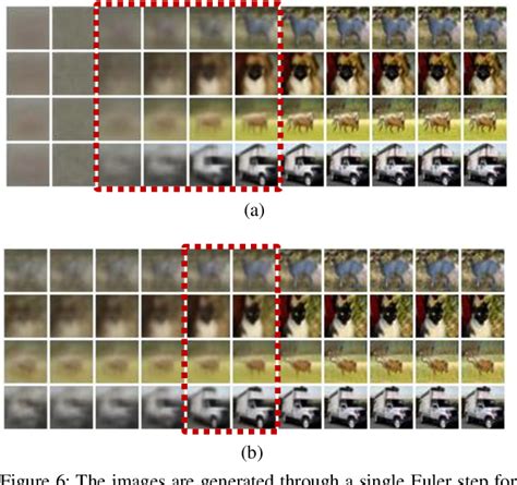 Figure 1 From Improving Diffusion Based Generative Models Via Approximated Optimal Transport