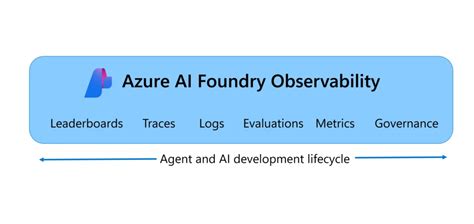 Agent Factory Top 5 Agent Observability Best Practices For Reliable Ai Microsoft Azure Blog