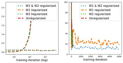 Combining Wasserstein 1 And Wasserstein 2 Proximals Robust Manifold Learning Via Well Posed