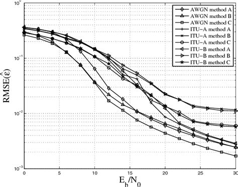 Figure 10 From Blind Symbol Timing And Cfo Estimation For Ofdm Oqam Systems Semantic Scholar